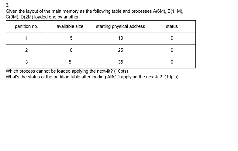 Solved 3. Given the layout of the main memory as the | Chegg.com