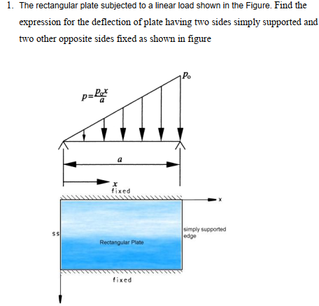 Solved 1. The rectangular plate subjected to a linear load | Chegg.com