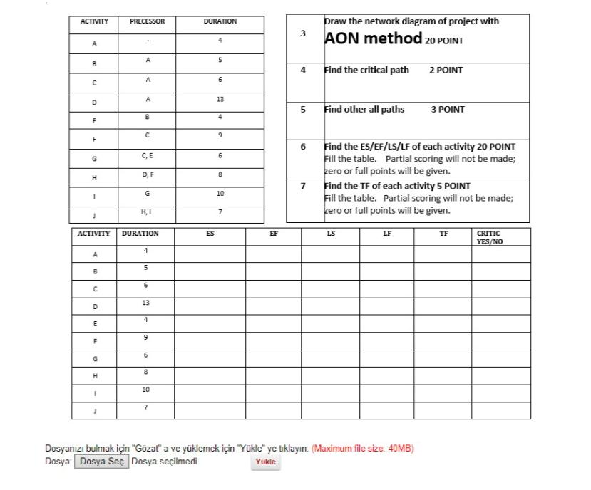 Solved ACTIVITY PRECESSOR DURATION 3 Draw the network | Chegg.com