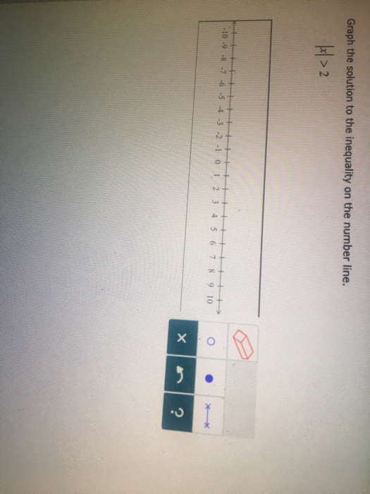 Solved Graph the solution to the inequality on the number | Chegg.com
