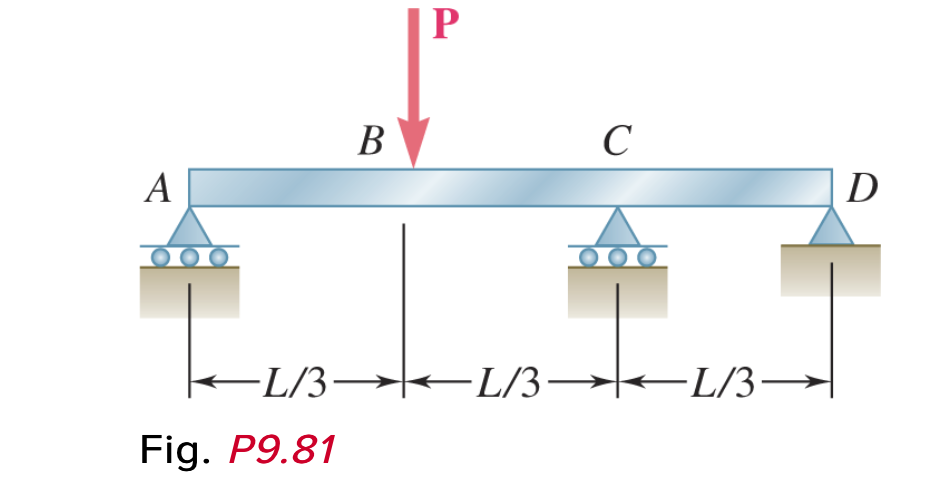 Solved This is a statically indeterminate system. Determine | Chegg.com