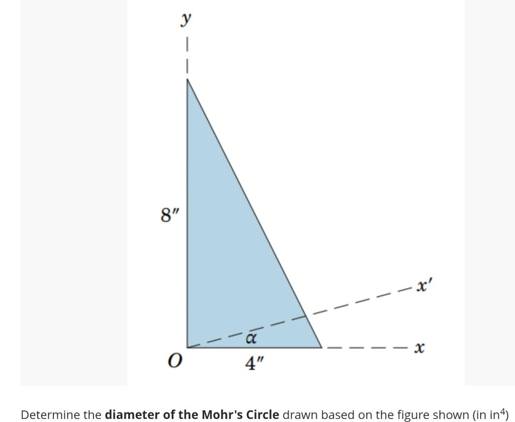 Solved Determine the diameter of the Mohr's Circle drawn | Chegg.com
