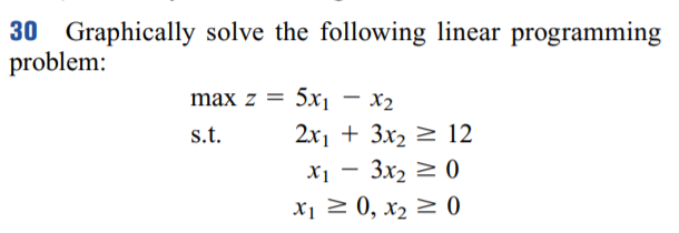 Solved 30 Graphically solve the following linear programming | Chegg.com