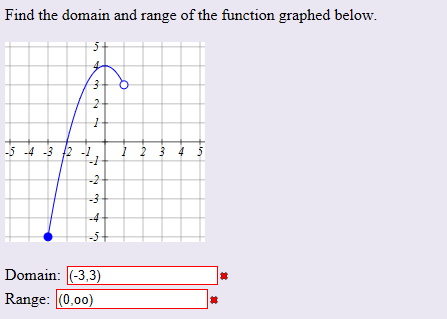 Solved Find the domain and range of the function graphed | Chegg.com