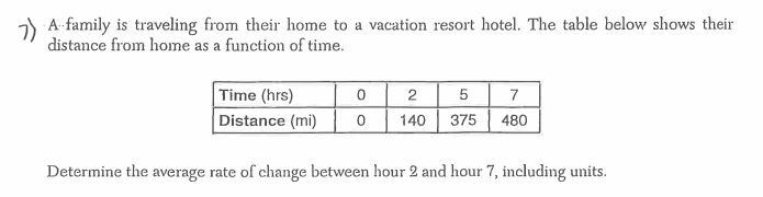 Solved A family is traveling from their home to a vacation | Chegg.com