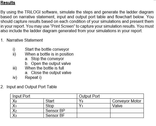Solved Results By using the TRILOGI software, simulate the | Chegg.com