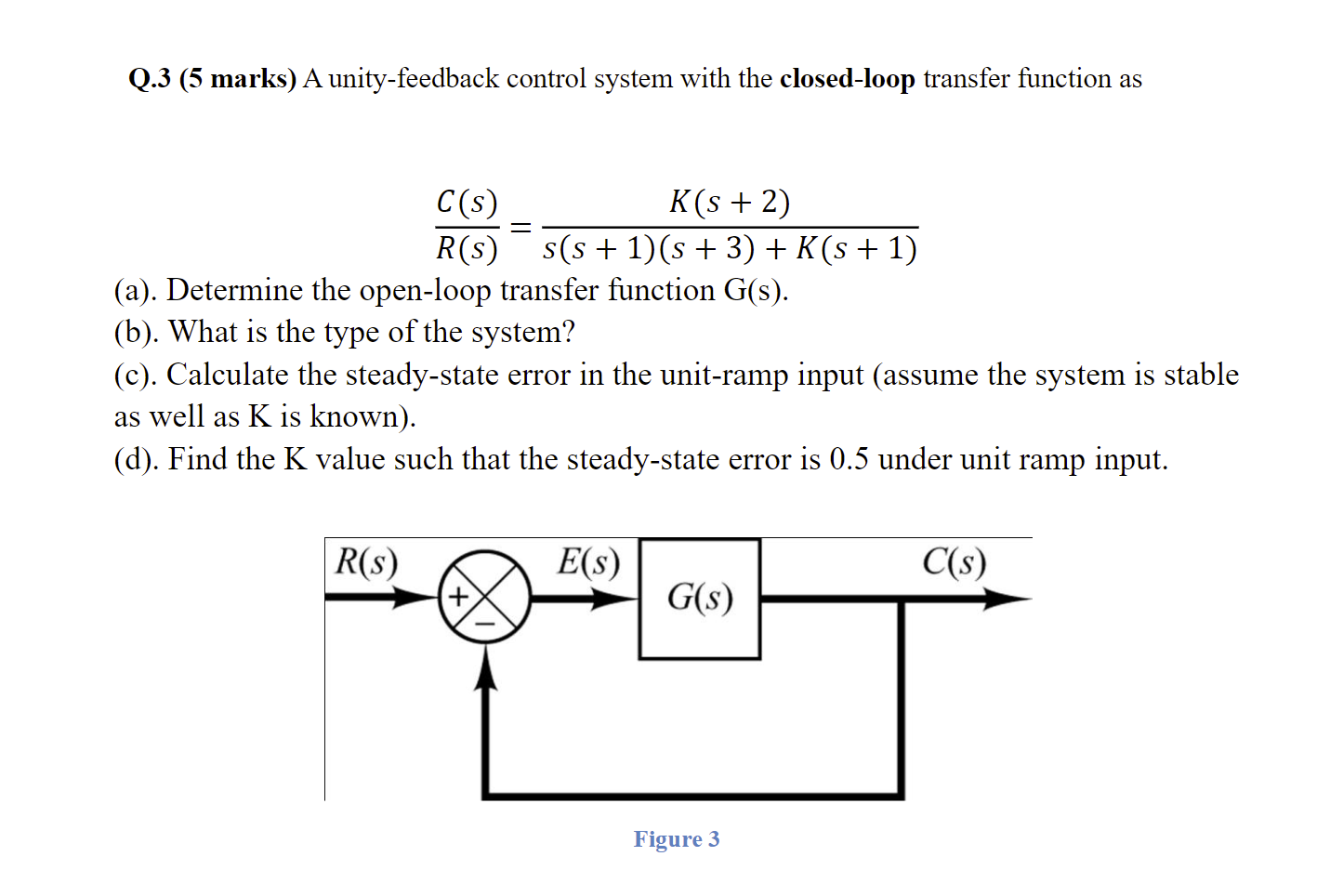 Solved Q.3 (5 marks) A unity-feedback control system with | Chegg.com