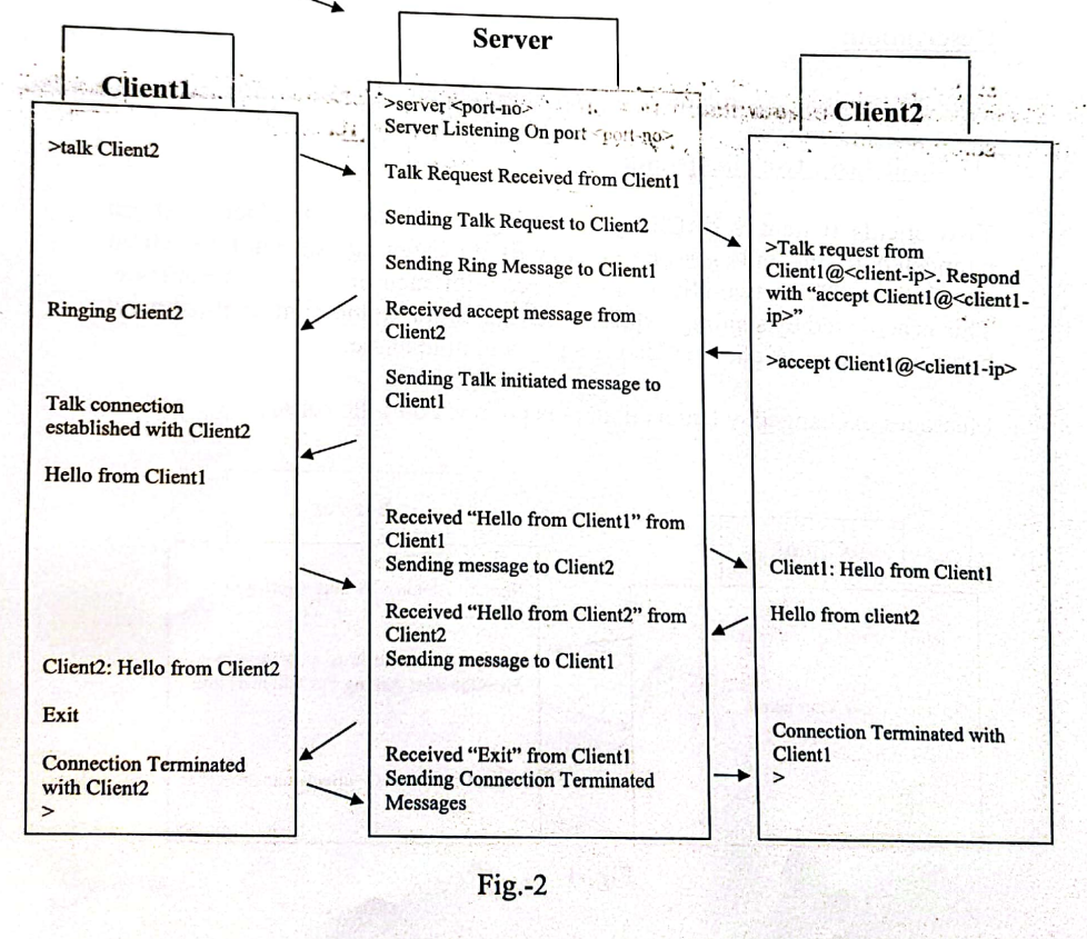 Solved Implementing a Talk server using 4.3 BSD | Chegg.com