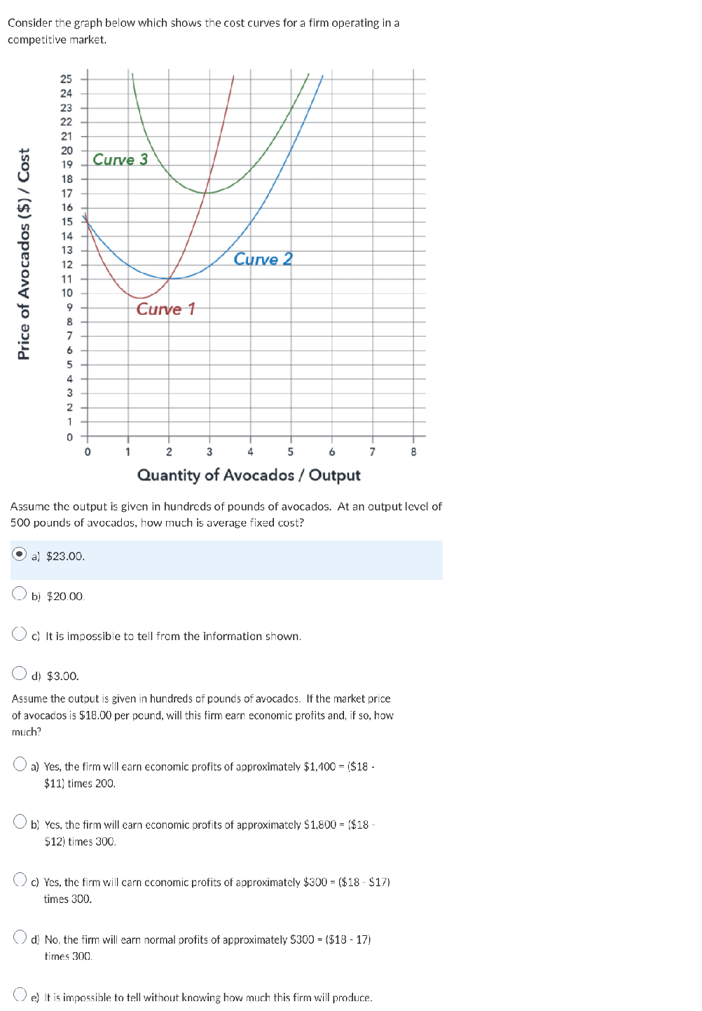 Solved Consider the graph below which shows the cost curves | Chegg.com