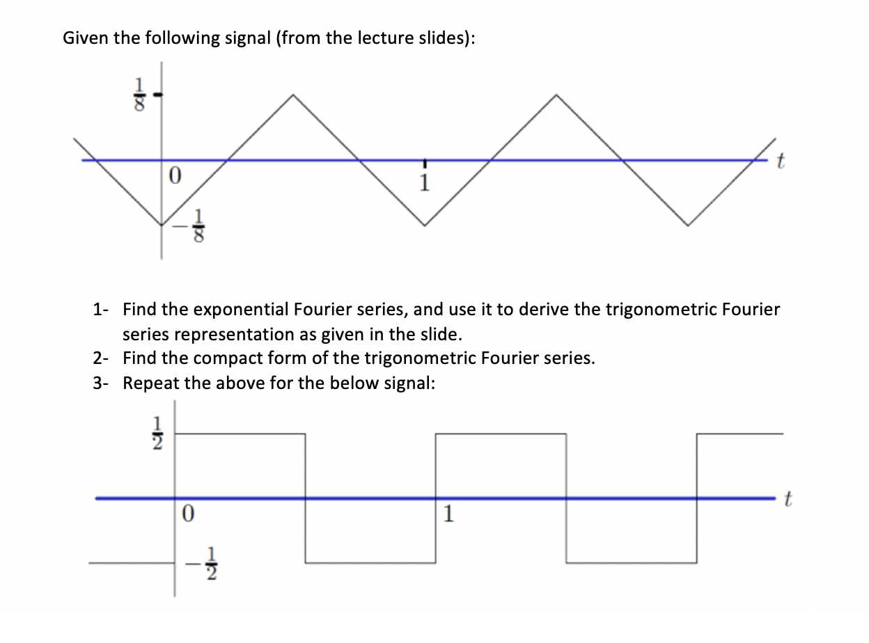 Solved Given the following signal (from the lecture slides): | Chegg.com