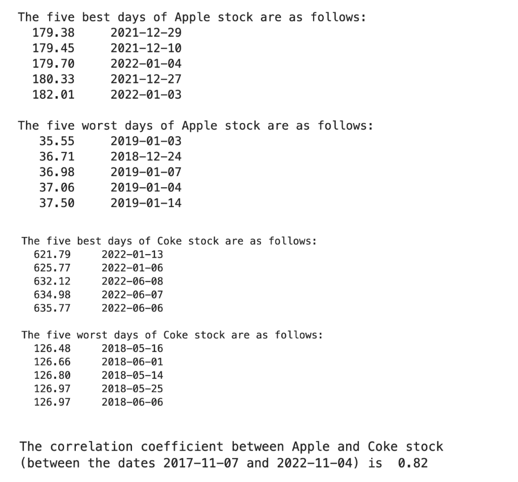 Solved Problem 3 [30 points ] Correlating Stock Data | Chegg.com