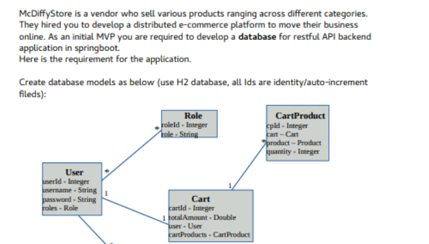 Solved Initialise the data with following default | Chegg.com