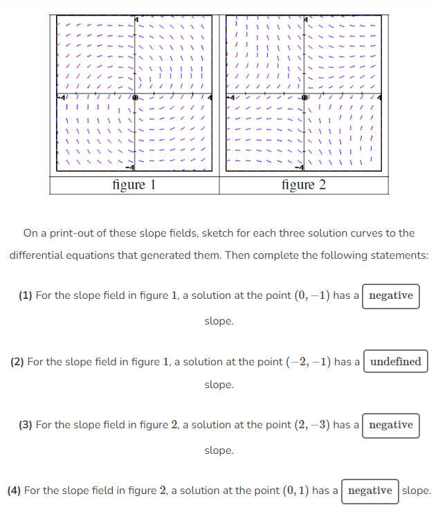 Solved (2) For the slope field in figure 1 , a solution at | Chegg.com