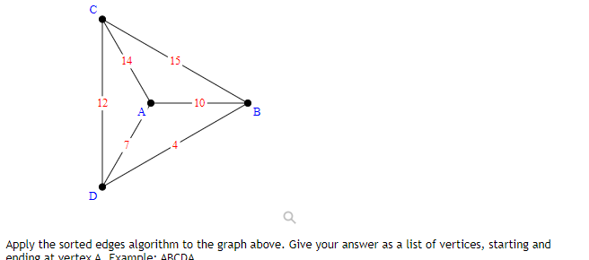Solved Apply the sorted edges algorithm to the graph above. | Chegg.com