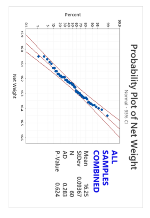 Solved Boxes labeled as "16 ounces" are specified to have | Chegg.com