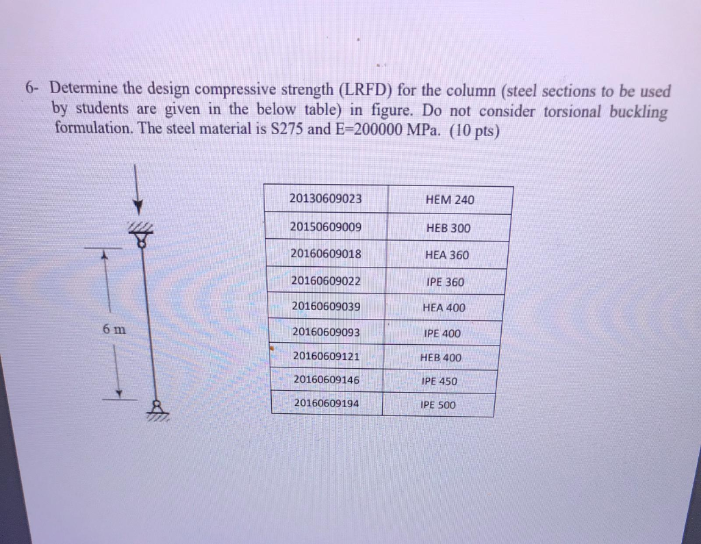 Solved 6- Determine the design compressive strength (LRFD) | Chegg.com