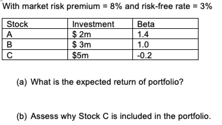 Solved With market risk premium = 8% and risk-free rate = 3% | Chegg.com
