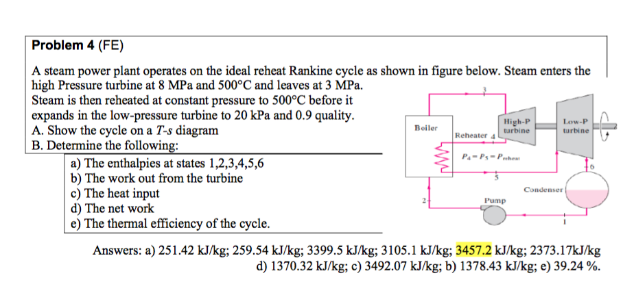 Solved Problem 4 (FE) A steam power plant operates on the | Chegg.com