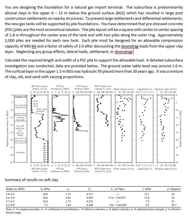 You are designing the foundation for a natural gas | Chegg.com
