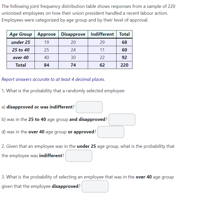 Solved The following joint frequency distribution table | Chegg.com