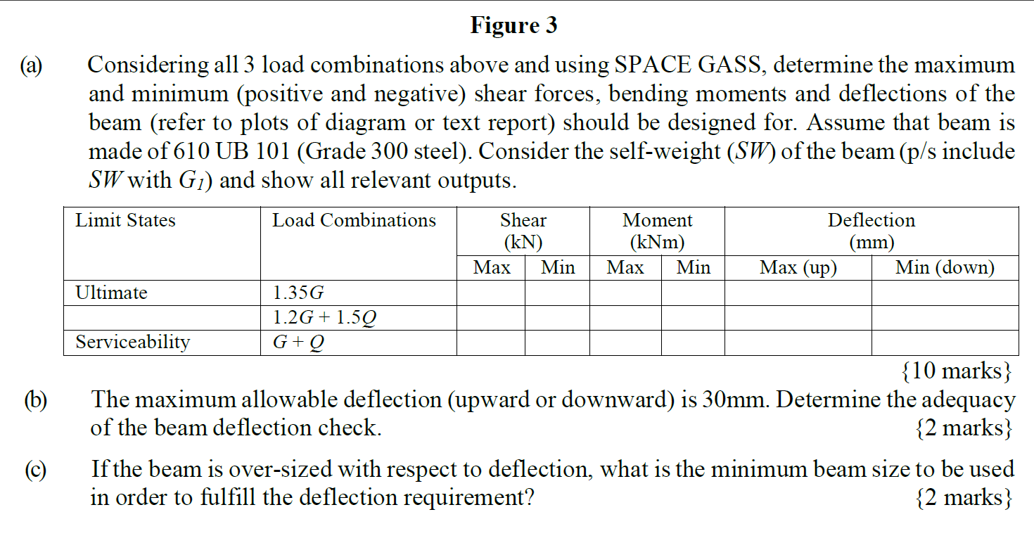 Solved Symbols Fixed Support Pinned Support A AM Roller | Chegg.com