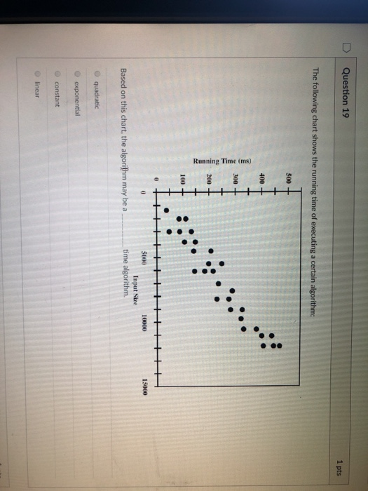 Solved 3 The following chart shows the running time of | Chegg.com