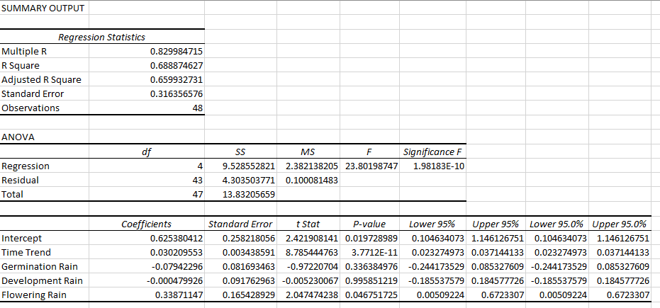 Solved Here is a Regression Analysis testing if the yield of | Chegg.com