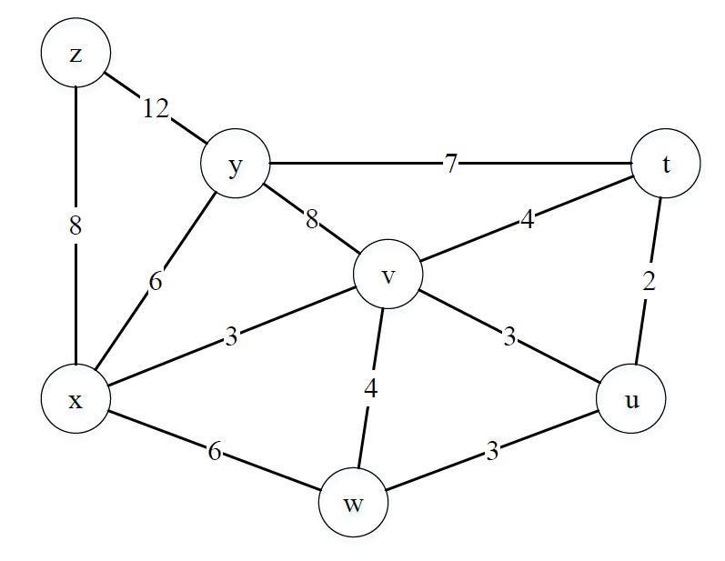 Solved I 10 Consider The Following Network With The