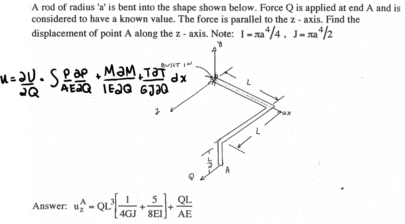 Solved A rod of radius 'a' is bent into the shape shown | Chegg.com
