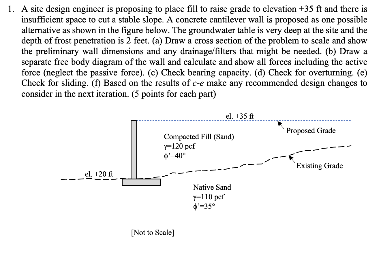 Solved A site design engineer is proposing to place fill to | Chegg.com