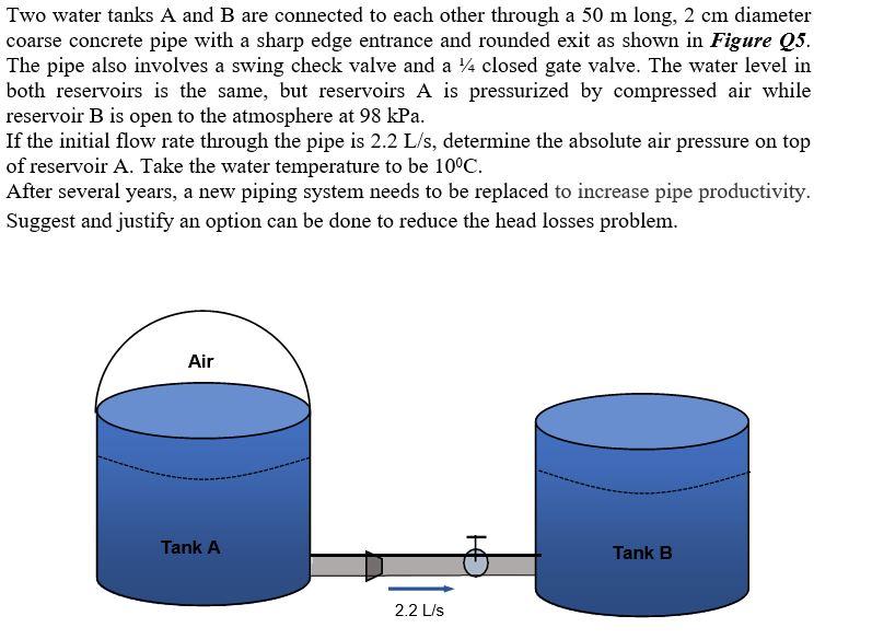 Solved Two water tanks A and B are connected to each other | Chegg.com