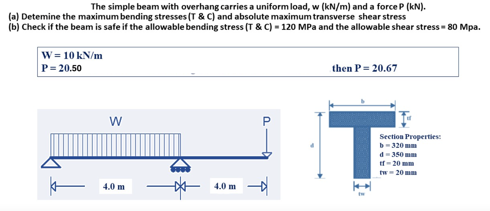 Solved The Simple Beam With Overhang Carries A Uniform Load
