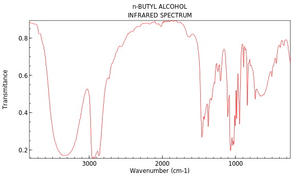Solved Please label the following IR spectra's of | Chegg.com