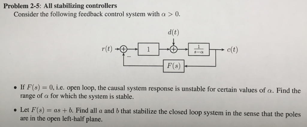 Solved Problem 2-5: All stabilizing controllers Consider the | Chegg.com