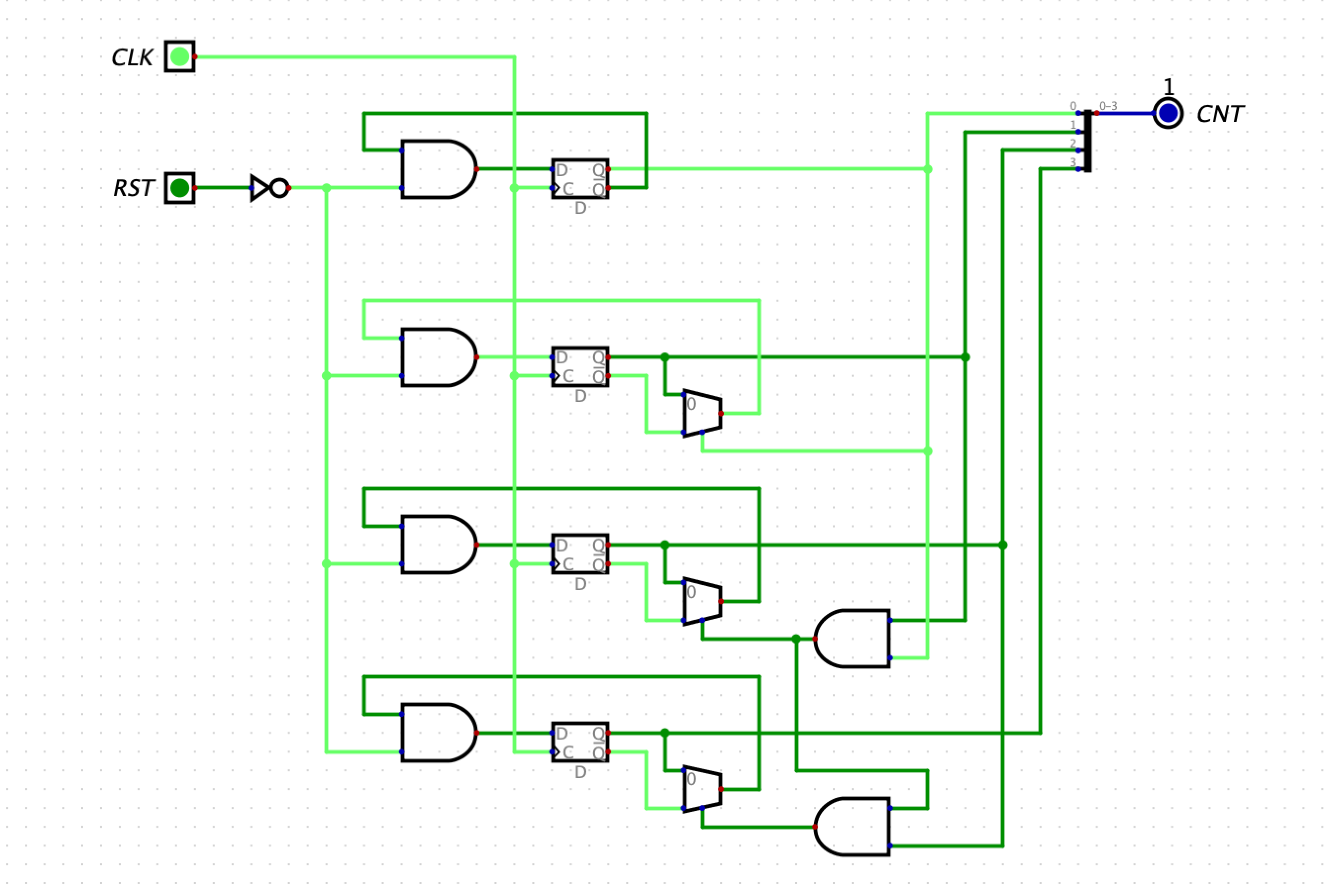 A BCD Counter In this laboratory assignment, we would | Chegg.com