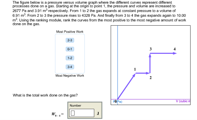 Solved The figure below is a pressure versus volume graph | Chegg.com