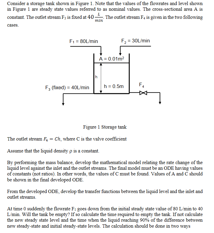 Solved Consider a storage tank shown in Figure 1. Note that | Chegg.com