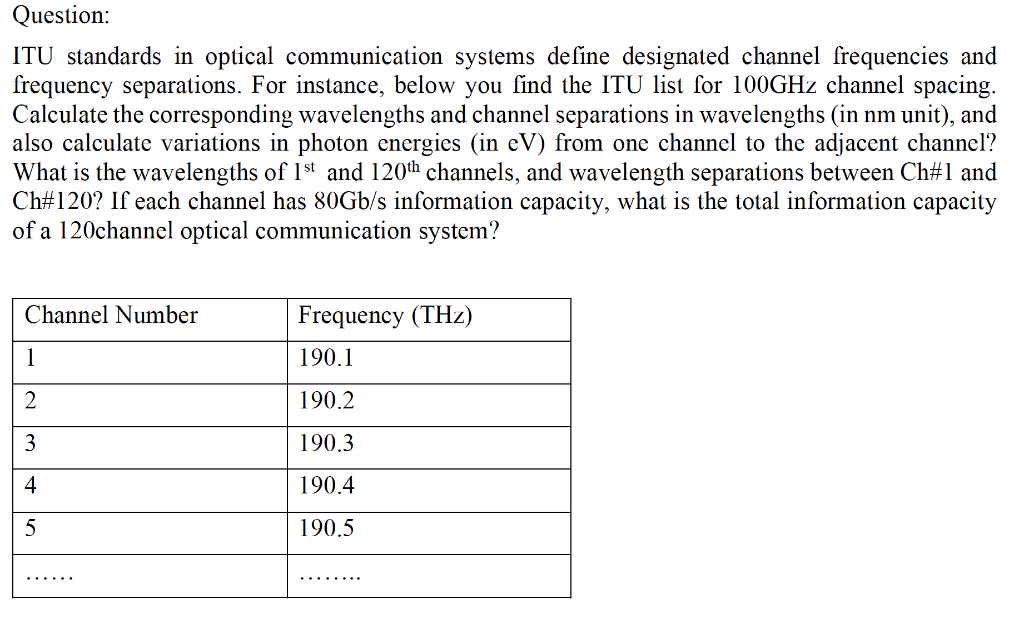 Question: ITU standards in optical communication | Chegg.com