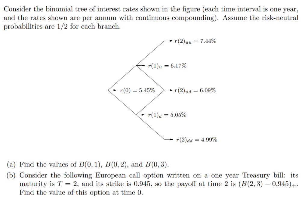 Consider the binomial tree of interest rates shown in | Chegg.com