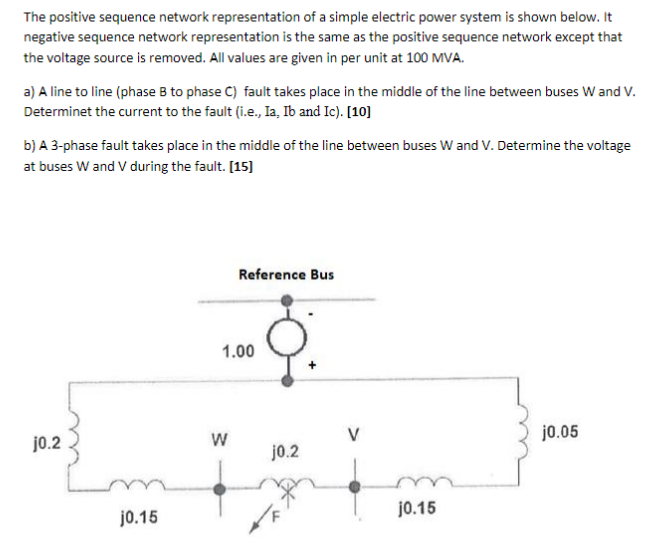 Solved The Positive Sequence Network Representation Of A