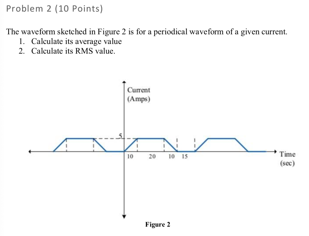 Solved The waveform sketched in Figure 2 is for a periodical | Chegg.com