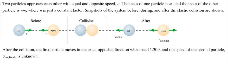 Solved Two particles approach each other with equal and | Chegg.com