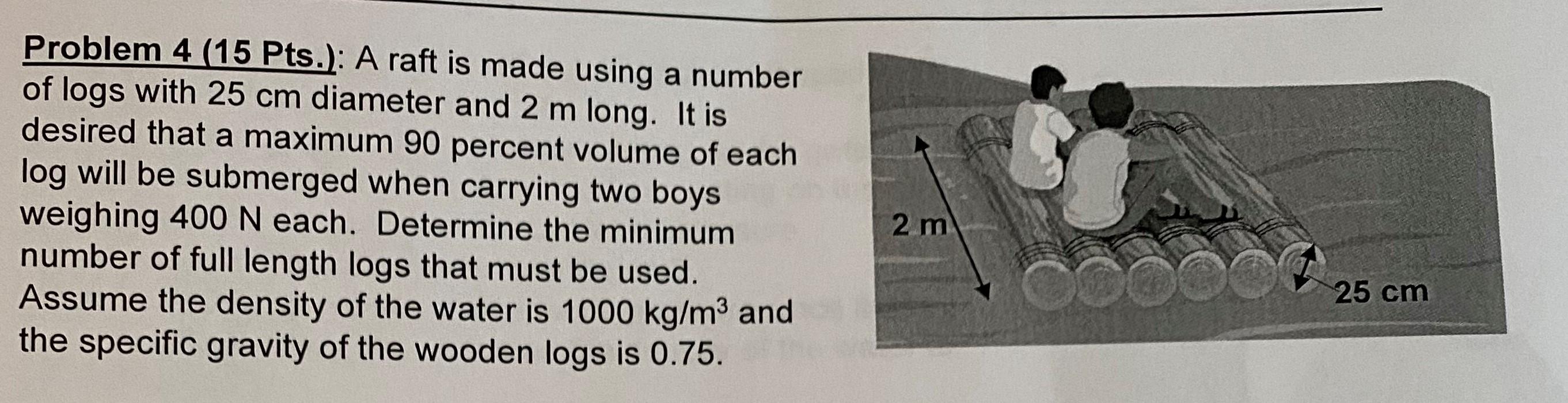 Solved Problem 4 (15 Pts.): A raft is made using a number of | Chegg.com