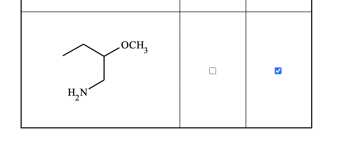 Solved Classify each species listed in the first column of | Chegg.com