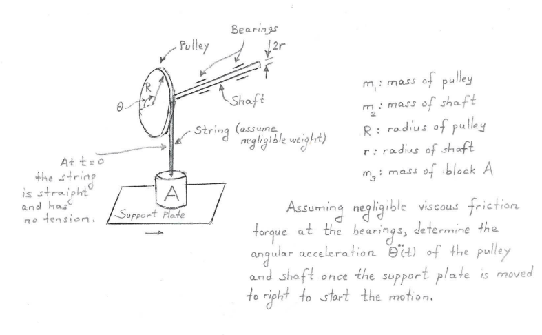 Solved Bearings 2r - Pulley -Shaft 2 -String (assume m: mass | Chegg.com