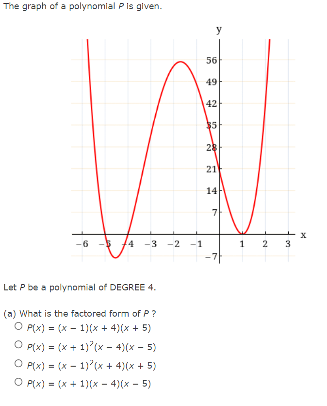 Solved The graph of a polynomial P is given. y 56 49 42 35 | Chegg.com
