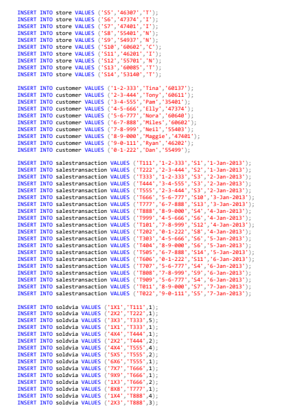 Solved Please use Zagimore database and answer all the | Chegg.com