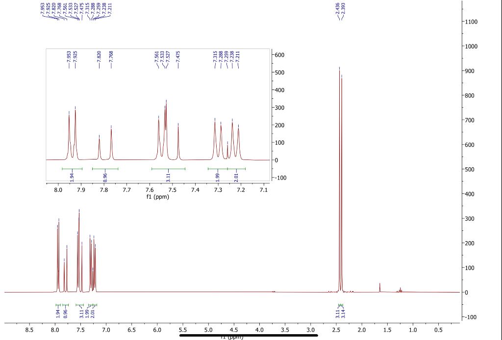 Solved Please find and label the proton environments of the | Chegg.com