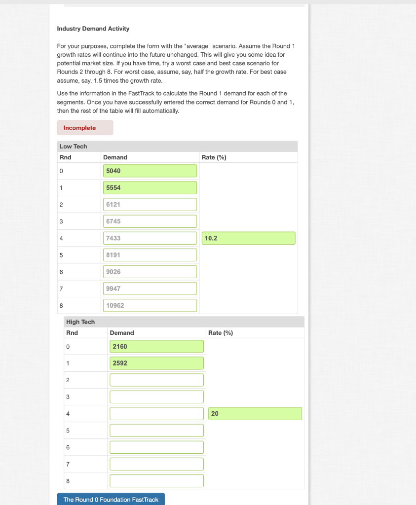 Solved Industry Demand Activity For your purposes, complete | Chegg.com Solved Industry Demand Activity For your purposes, complete | Chegg.com