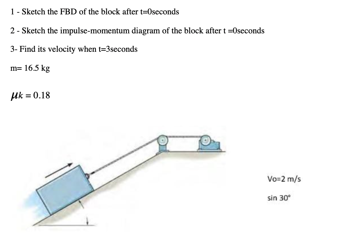 Solved 1 - Sketch the FBD of the block after t=0seconds 2 - | Chegg.com